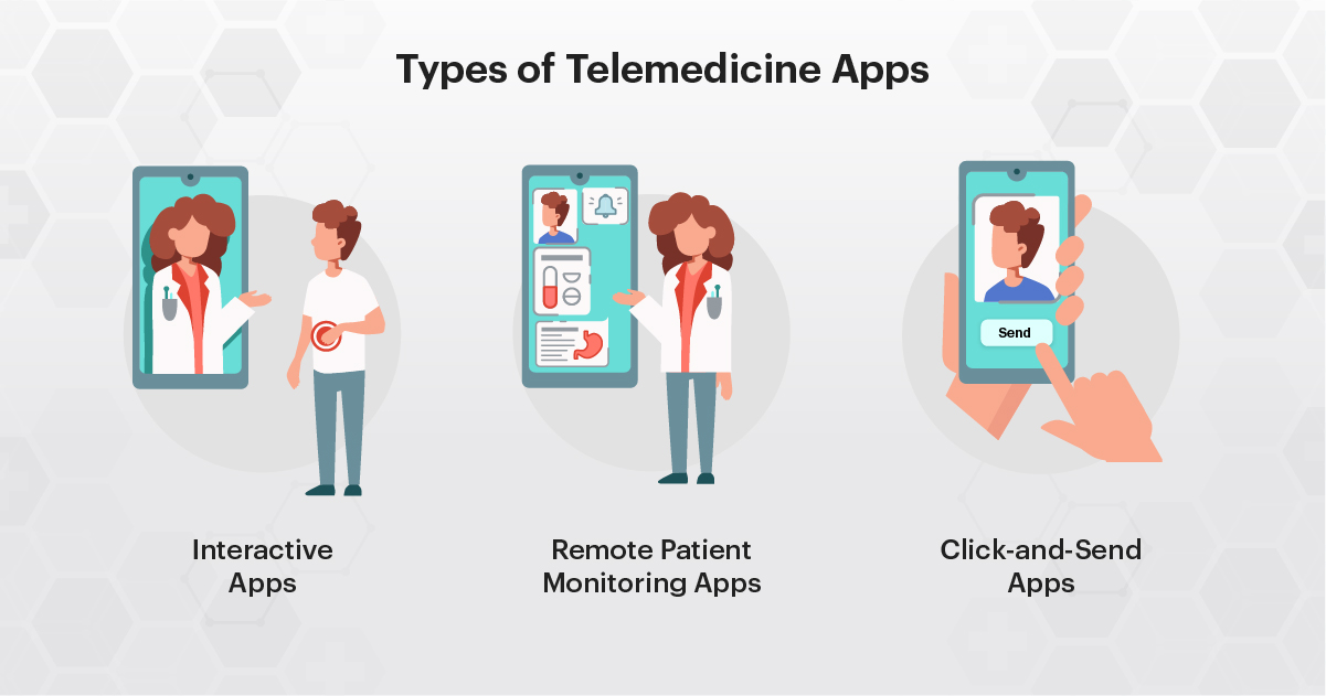 A Software Developer’s Guide to Telemedicine App Development